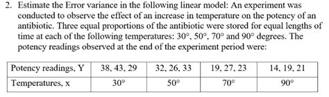 Solved Estimate The Error Variance In The Following Chegg Com