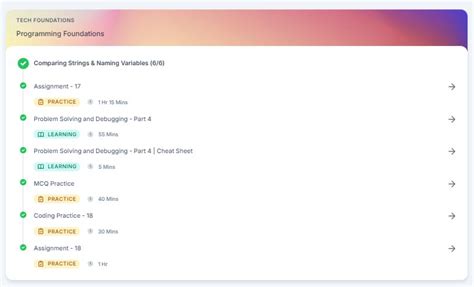 Prathyusha Reddy On Linkedin Day59 100dyacodingchallenge Python