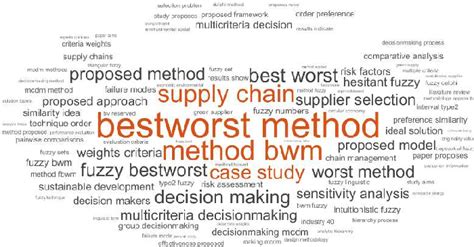 Figure 1 From A Comparative Analysis Of Fuzzifying The Best Worst