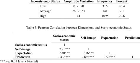 Inconsistency Status Download Table