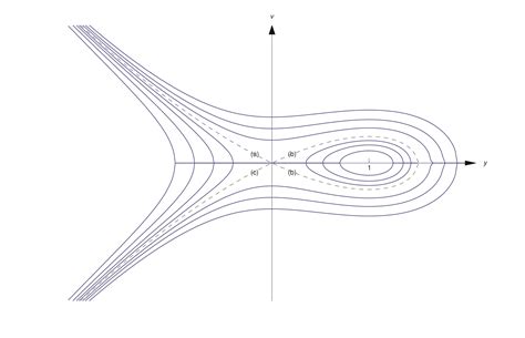 44 Autonomous Second Order Equations Ximera