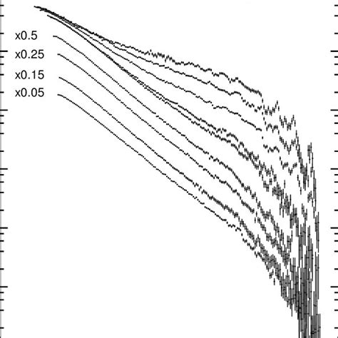 Angular Distribution Of Outgoing Protons From Different Energy