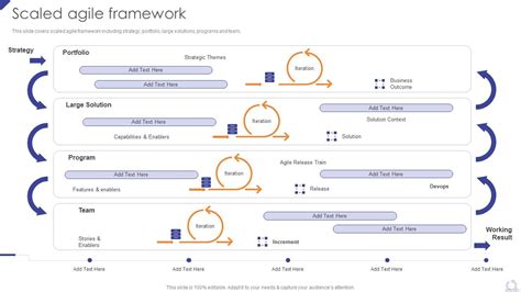 Scaled Agile Framework Agile Project Development Strategies Diagrams PDF
