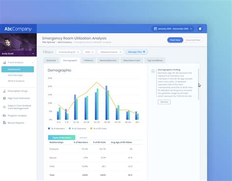 Nashville Based Ux Designer Medical Cost Analysis Tool Nashville Based Ux Designer Medical Cost Analysis Tool