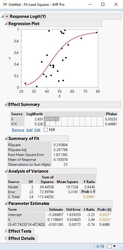 Help With Multiple Regression Jmp User Community