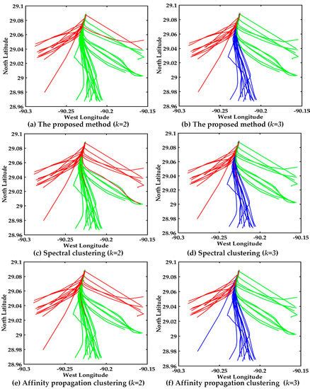 Sensors Free Full Text A Dimensionality Reduction Based Multi Step