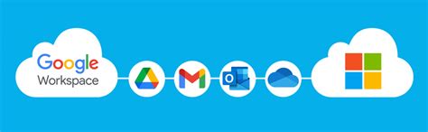 Google To Microsoft Transition Information Technology Services