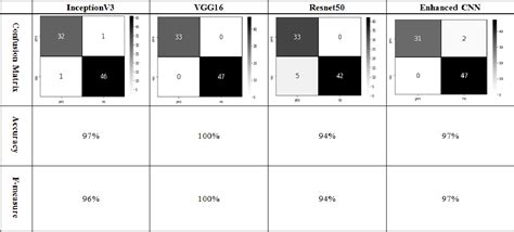 Figure 1 From Fine Tuning Cnn For Covid 19 Patterns Detection From Figure 1 From Fine Tuning Cnn For Covid 19 Patterns Detection From