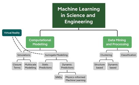 Computation Free Full Text Machine Learning Methods For