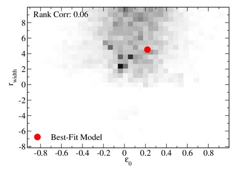 parameter value distributions for the universemachine