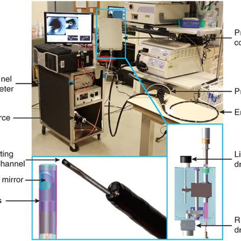 Pdf Multispectral Scanning During Endoscopy Guides Biopsy Of Dysplasia In Barretts Esophagus