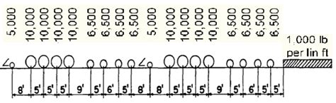 Coopers Loading System Standard E10 1 000 Lb Per Lin Ft 14 6 Kn M