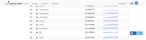 Just Finished My First Online Machine Learning Hackathon Mckinsey
