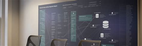 Technology Assessments Data And Database Integration Product Perfect