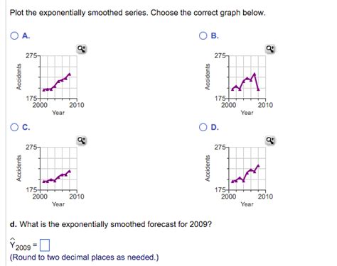 solved plot the time series choose the correct graph below
