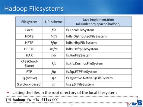 PPT OReilly Hadoop The Definitive Guide Ch 3 The Hadoop