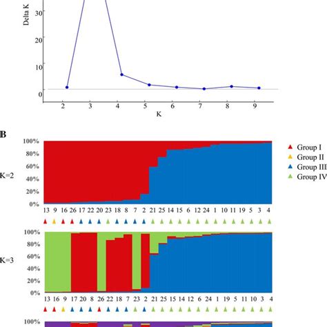 Clustering Analysis Based On Ssr Molecular Marker Data Download