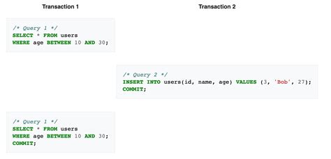 Database Transaction Isolation Concurrency Control Phase Locking Dirty Reads Nonrepeatable