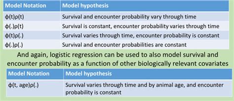 Wildlife Methods Exam 2 Flashcards Quizlet