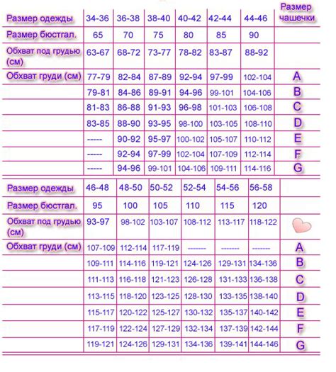 Как определить и подобрать размер бюстгальтера: таблица размеров - Сайт ...