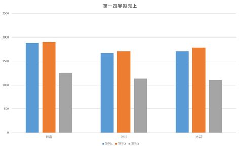 Excelテクニック And Ms Office Recommended By Pc Training Excel。graph 。グラフ作成トラブル！セルの結合が命取り？！陥る罠を回避しよう