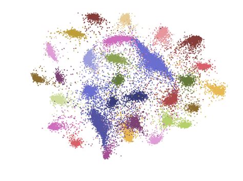 Comparison The Performance Between Dep Parametric T Sne And Download Scientific Diagram