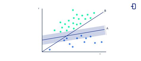 Algoritmos De Machine Learning Damavis Blog