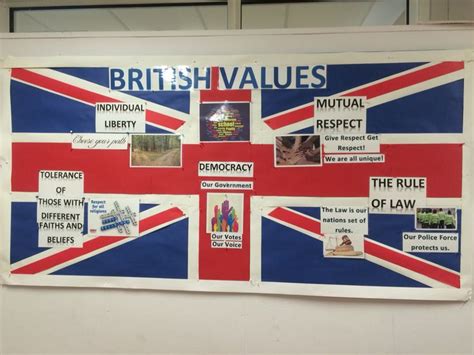 14 Best British Values In The Classroom Images On Pinterest British Values Eyfs British