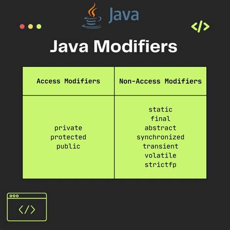 Java Programming Softwaredevelopment Coding Techtips