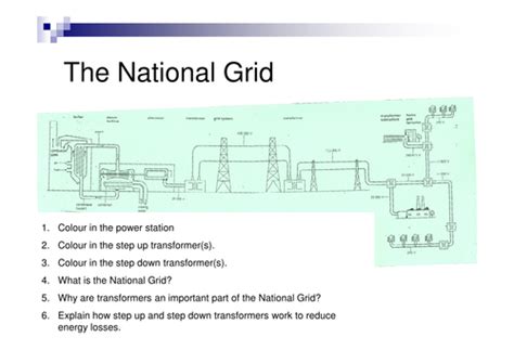 Transformers Teaching Resources