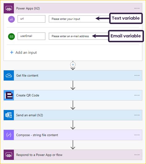 Generate A Picture QR Code Encodian