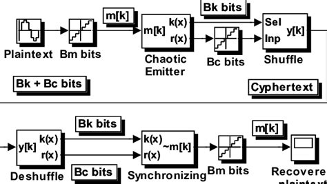 Block Diagram Of The Large Signal Synchronization Setup Achieving Download Scientific Diagram