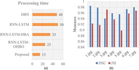 Enhanced Mri Based Brain Tumor Segmentation And Feature Extraction