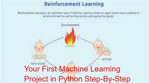 Your First Machine Learning Project In Python Step By Step Start Machine Learning In Python