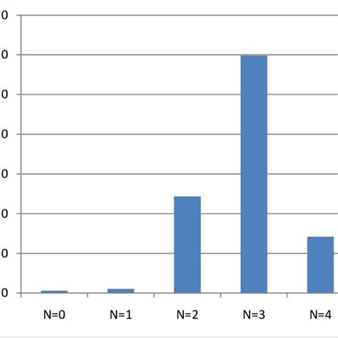 Example Of A Csrr Figure 16 Example Of A Srr Download Scientific Diagram