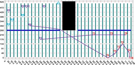 Allocation With Genetic Algorithm In Scenario Iii Download Scientific