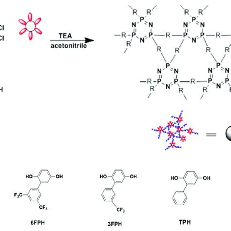 Scheme 1 Synthetic Route And Suggested Chemical Structures Of Download Scientific Diagram