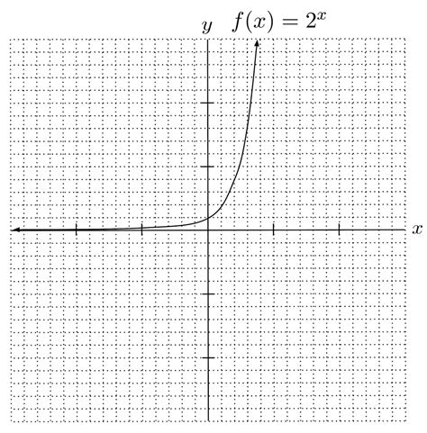 Logarithmic Function Decreasing