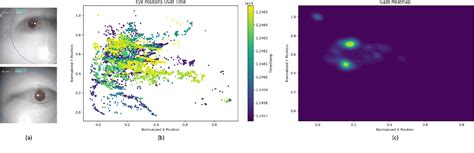 Figure 1 From Dynamic Hand Gesture Featured Human Motor Adaptation In Tool Delivery Using Voice