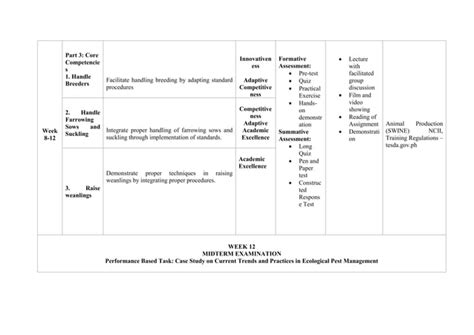 Syllabus In Swine National Certificate Ncii New Format Docx Agriculture Industries