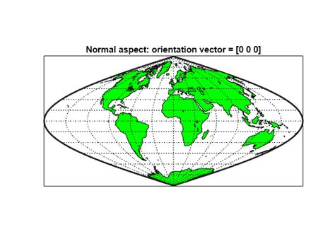 Projection Aspect Matlab And Simulink