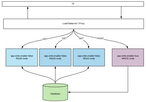 cqrs pattern microservice design patterns vinsguru