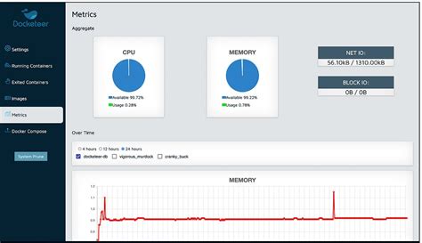 Introducing Docketeer 30 A Helpful Tool To Manage Docker Containers