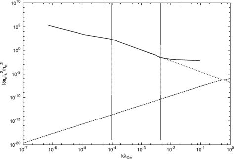 Spectral Density Of Electron Density Fluctuation Versus Download