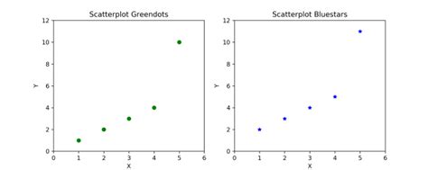 Exploring Data Visualization With Matplotlib Teksandsaitest