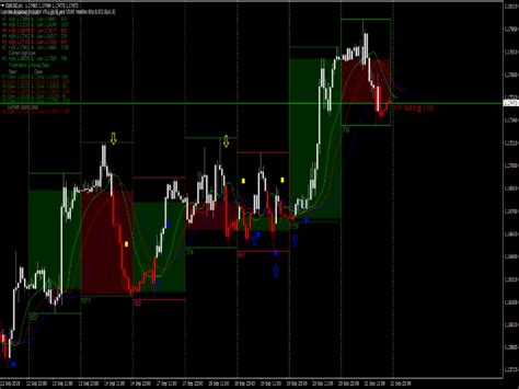 Fractal Breakout Resistance Trading System ⋆ Free Mt4 Strategies Mq4 And Ex4 ⋆ Best Metatrader