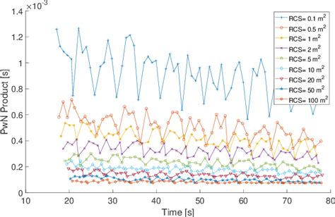 Figure 11 From Optimization Of Waveform Parameters For Multiple Target