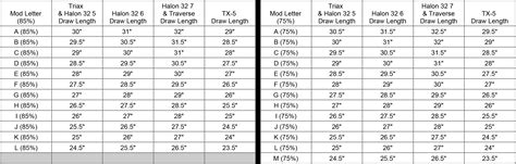 Mathews Modules Clickers Archery