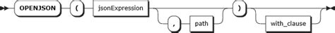 Openjson Transact Sql Sql Server Microsoft Learn