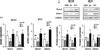 Zinc Upregulates Bone Specific Transcription Factor Runx2 Expression
